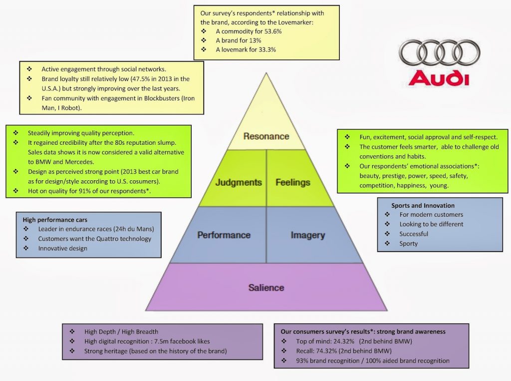 Creating a Visual Identity For Your Business | Mark Narusson